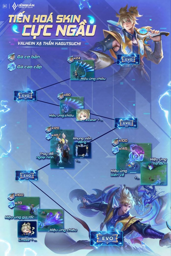 HOT: Cách TIẾN HÓA Skin Valhein Xạ Thần Kagutsuchi - VTC Pay Blog