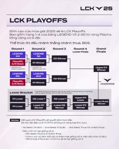 Cập nhật lịch thi đấu LCK 2025 chi tiết, mới nhất